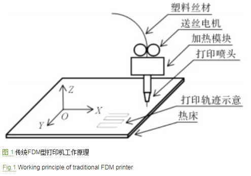 “学习强国”学习平台
